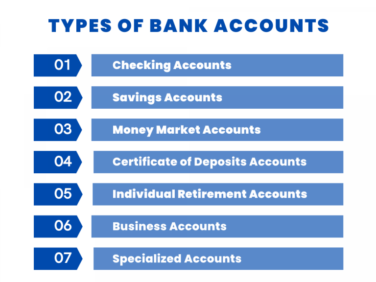 Types Of Bank Accounts Savings And Checking Account Is That All