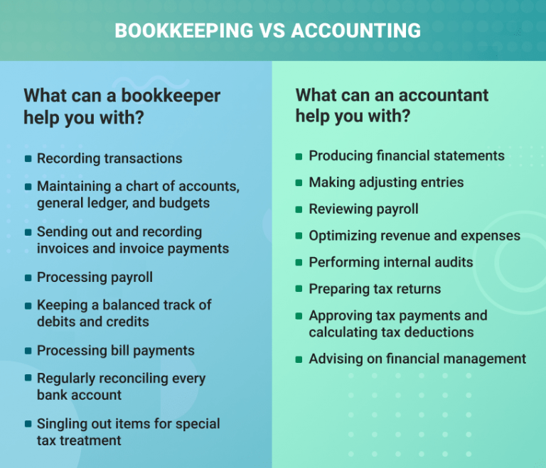 Bookkeeping vs Accounting: What to Choose for Your Business