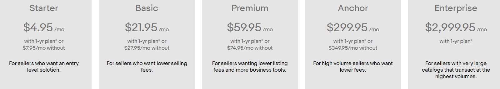 How To Create an eBay Store in 4 Simple Clicks | Synder