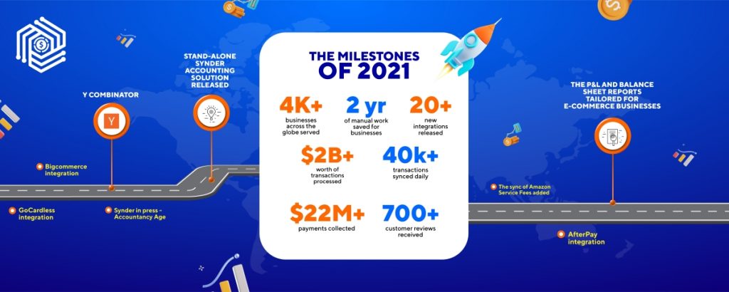 Synder Business Insights: Top Performing Customers Report