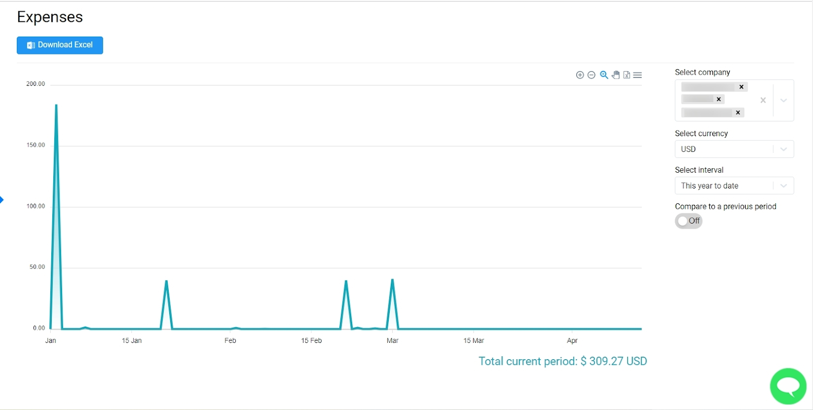 What is an Expense Report and How to Create It?
