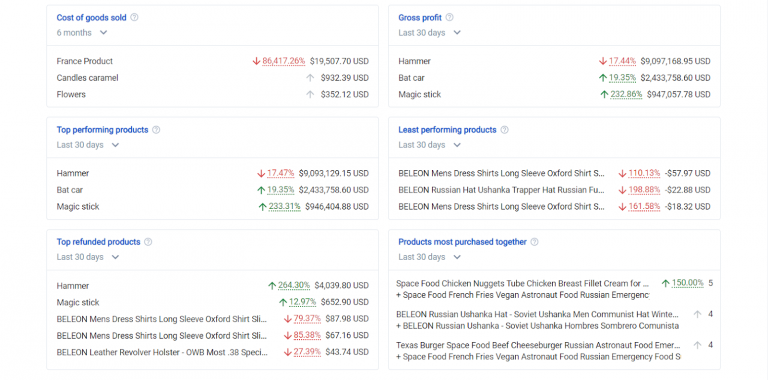 What Is COGS In Business And Accounting?