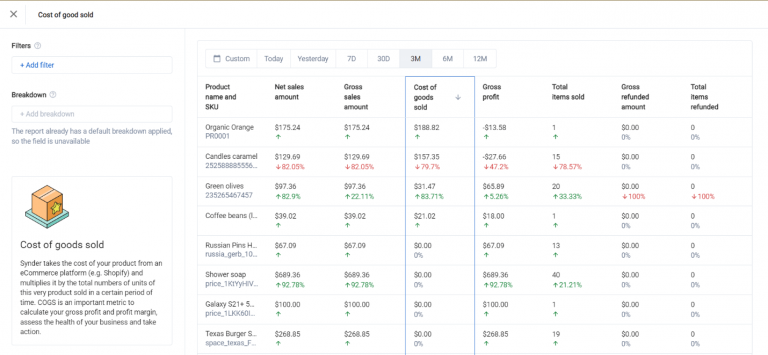 What Is COGS In Business And Accounting?