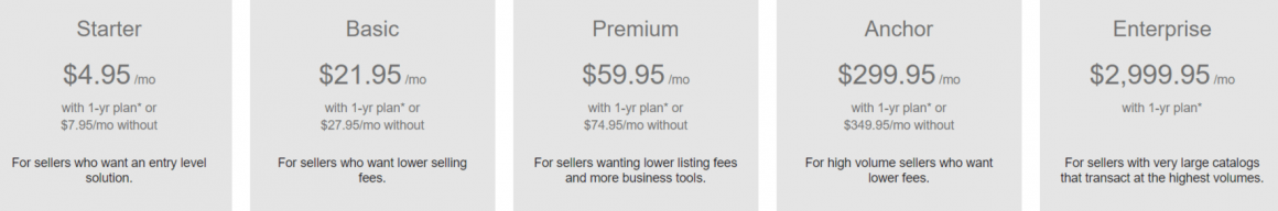 How To Set Up An eBay Store: An Open and Start Selling On eBay Guide