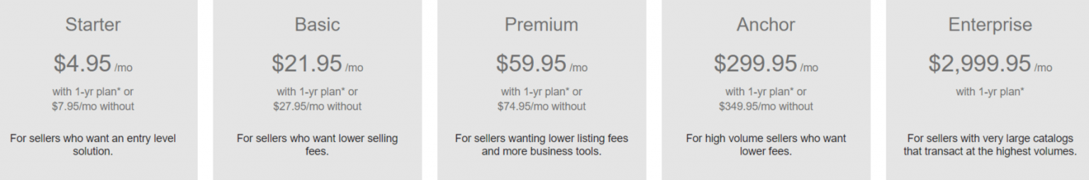 How To Set Up An eBay Store: An Open and Start Selling On eBay Guide