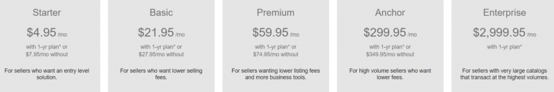 How To Set Up An eBay Store: An Open and Start Selling On eBay Guide