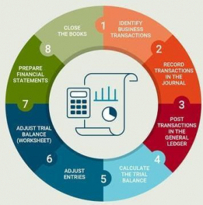 Average Bookkeeper Salary in the United States [2022]