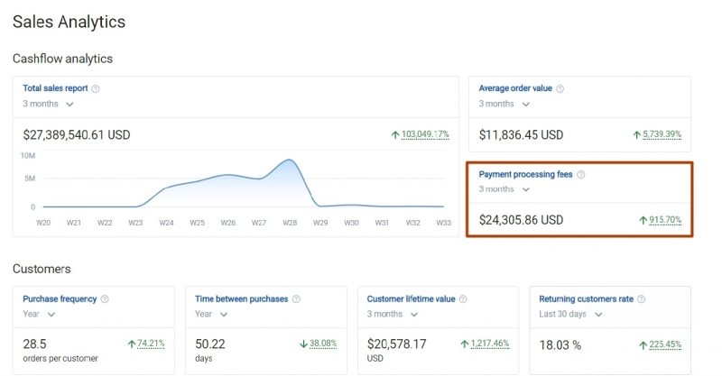 Understanding SG&A: A Complete Guide