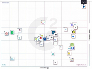 PayPal Alternatives: How to Choose the Best PayPal Alternative