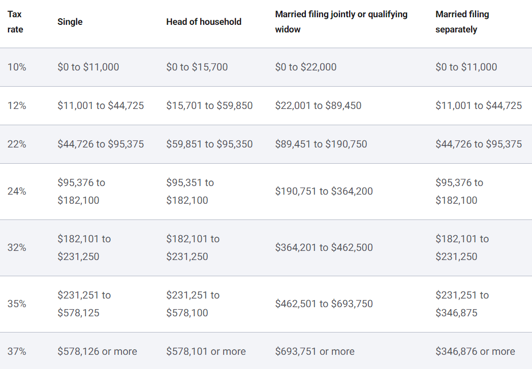 How To File Income Tax Return: A Guide To Tax Filing Preparation