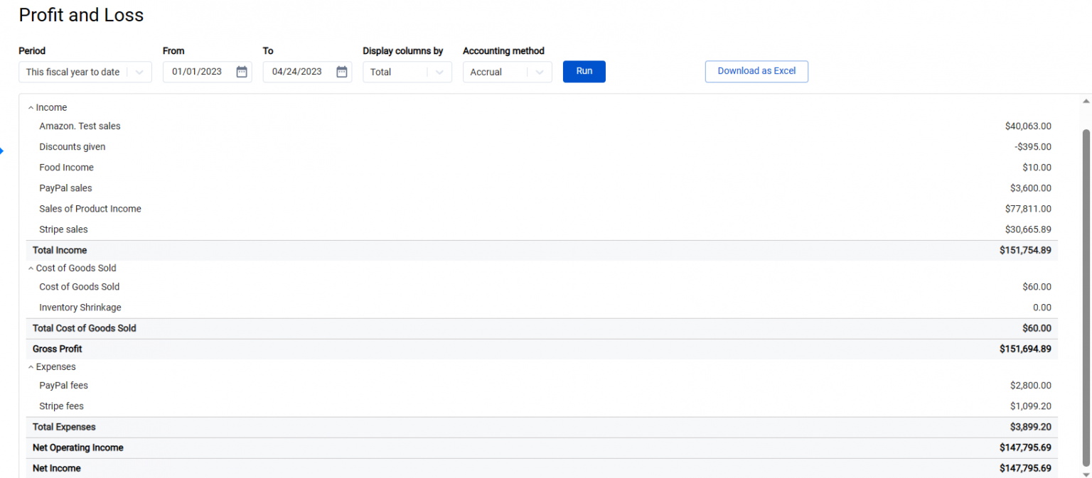 What’s Profit and Loss Statement? P&L Meaning and Definition
