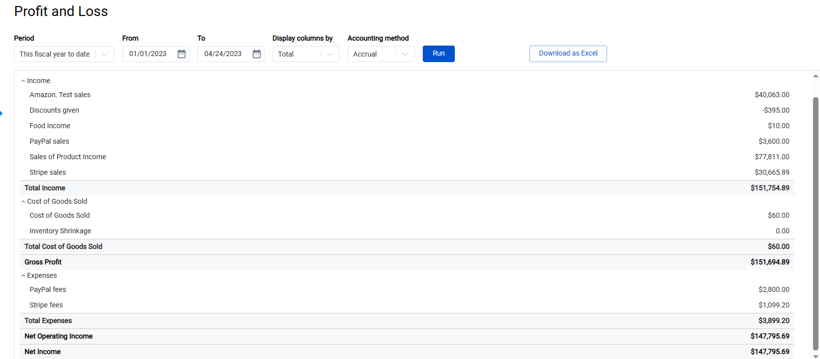 What’s Profit and Loss Statement? P&L Meaning and Definition