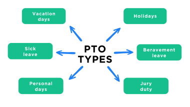 PTO (Paid Time Off) Meaning: Everything You Need to Know