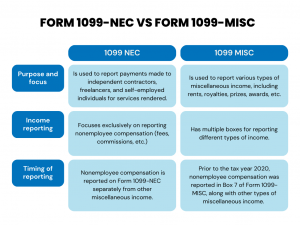 How To File 1099-NEC: Guide On Form 1099-NEC Reporting