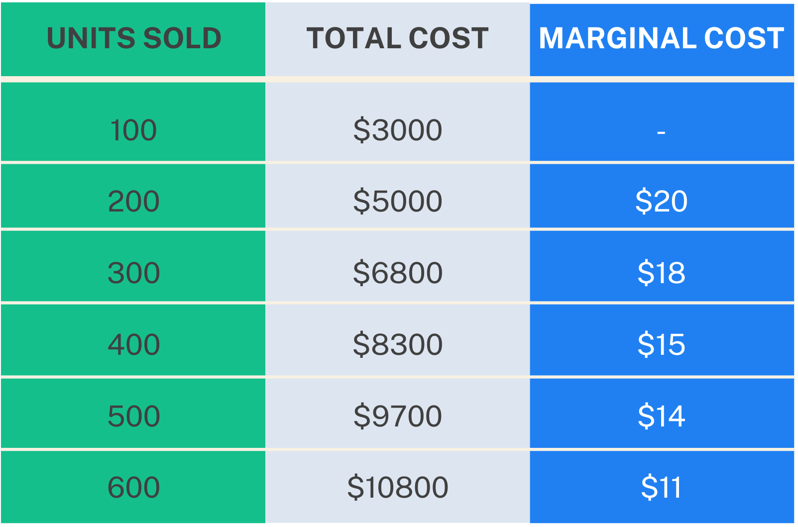 How to Calculate Marginal Cost: How to Find Marginal Cost Formula
