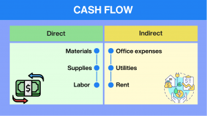 Direct Vs Indirect Cash Flow: Do You Know the Difference?