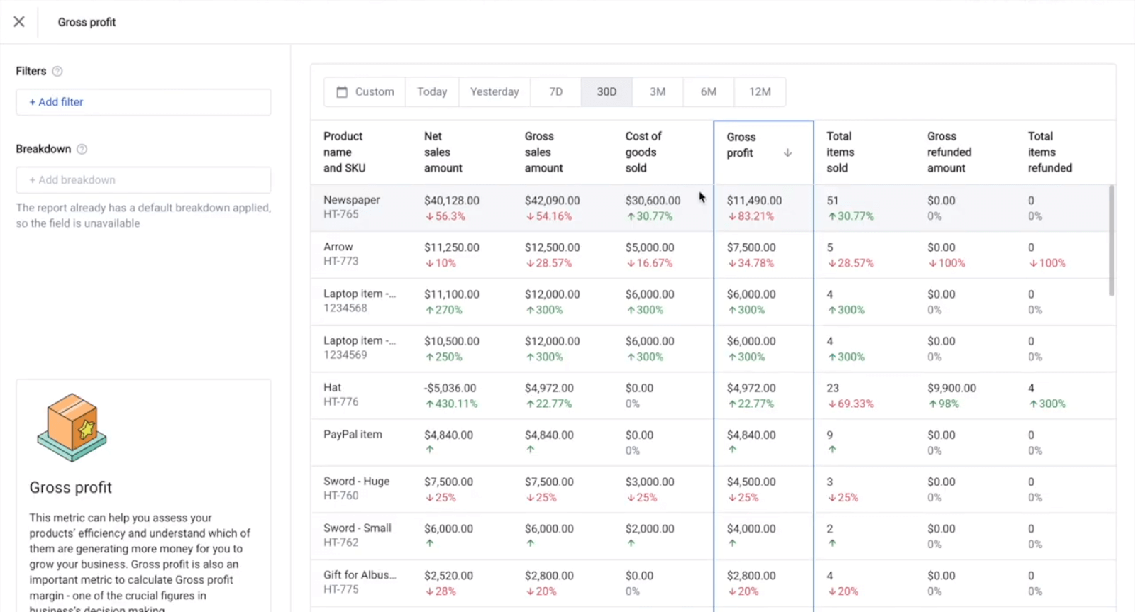 Data Analysis Process: Data Analytics Steps You Need to Know