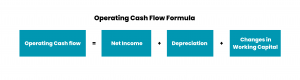 How to Calculate Operating Cash Flow: Operating Cash Flow Formula