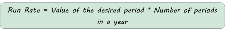Run Rate Definition: A Quick Overview of This Financial Metric