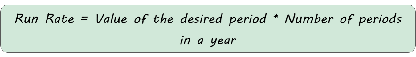 Run Rate Definition: A Quick Overview of This Financial Metric