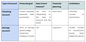 Checking Account: What Type of Bank Account Is It? A guide to Checking ...