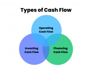 How to Calculate Operating Cash Flow: Operating Cash Flow Formula
