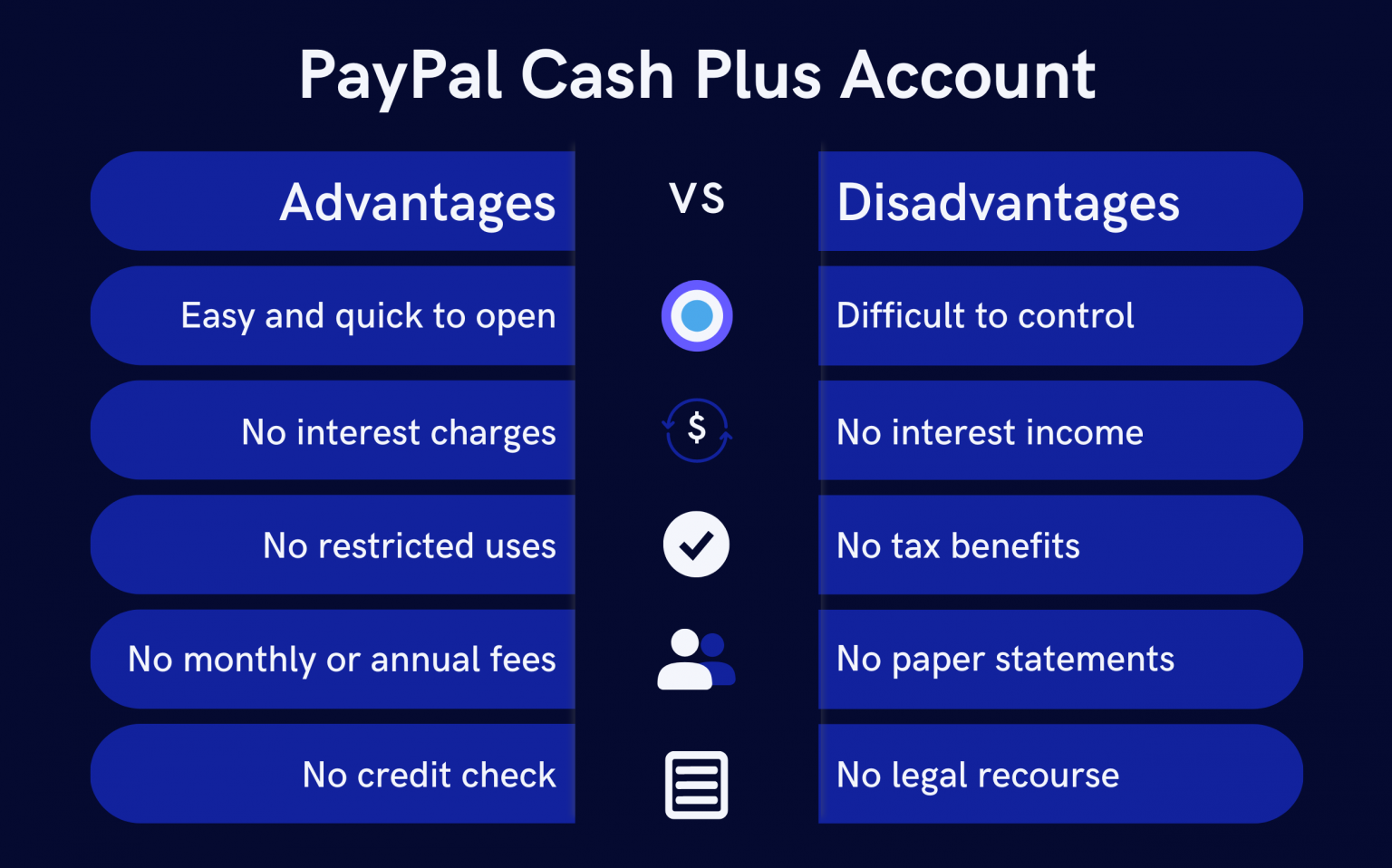 What is Paypal Cash Plus account: A quick guide
