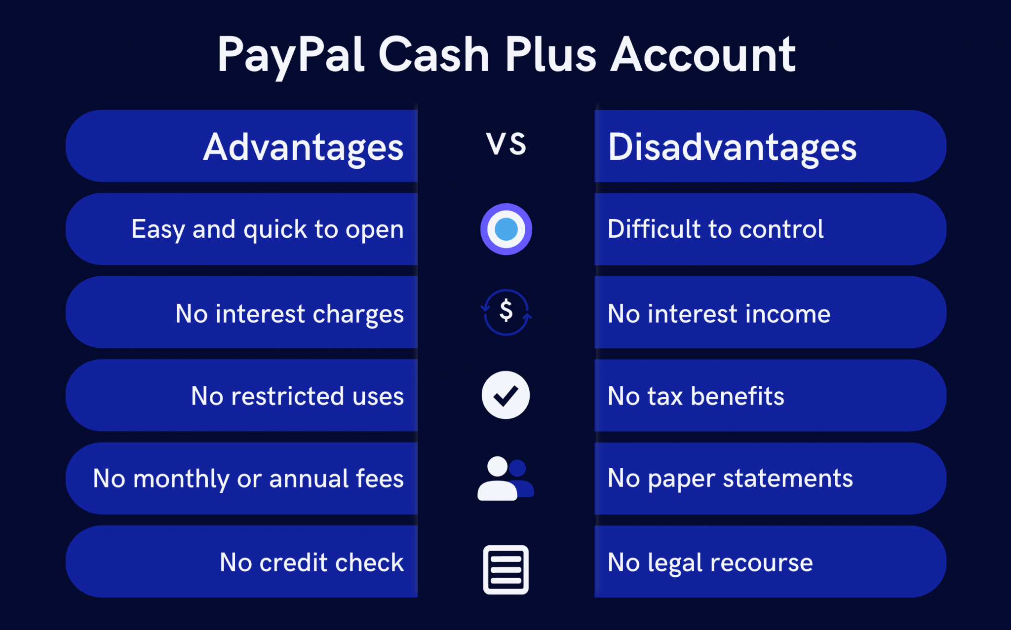 What is Paypal Cash Plus account: A quick guide