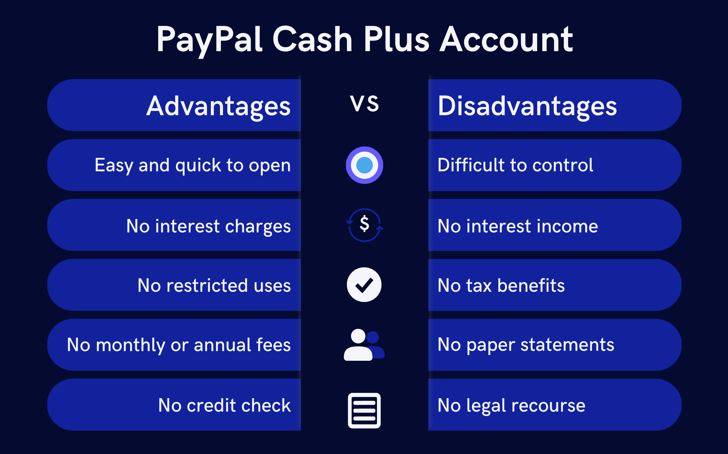 What is Paypal Cash Plus account: A quick guide