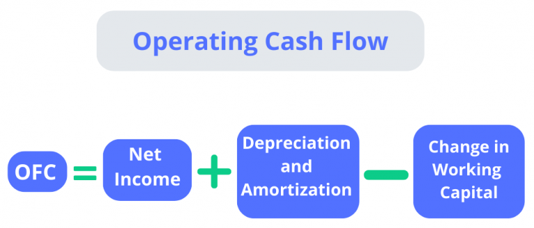 Optimizing Operating Cash Flow (OCF) for Business Success