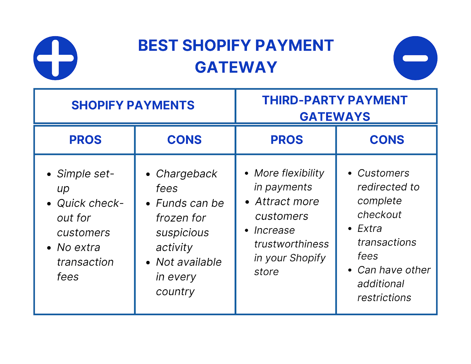 Shopify Payments vs Alternative Shopify Payment Methods: Accounting for ...