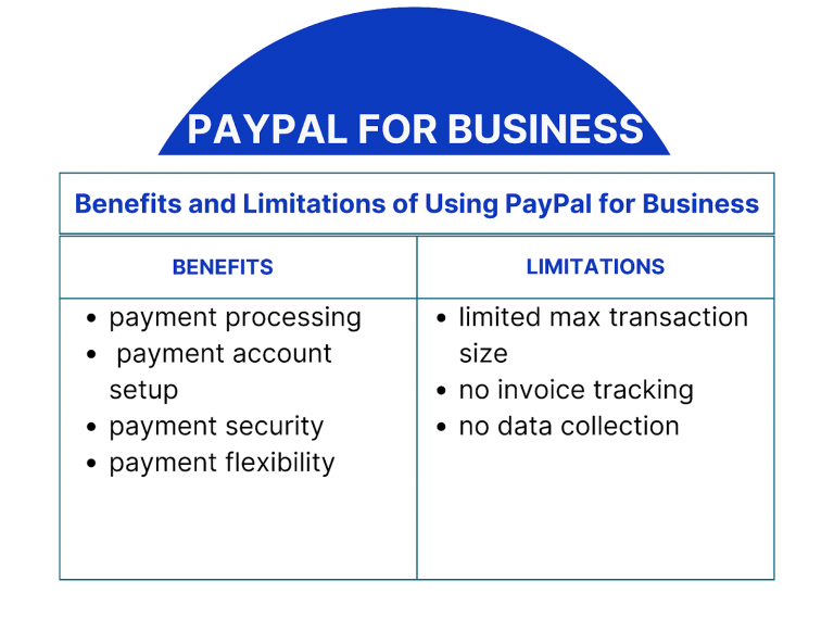 How Does PayPal for Business Work: Using PayPal Business Account