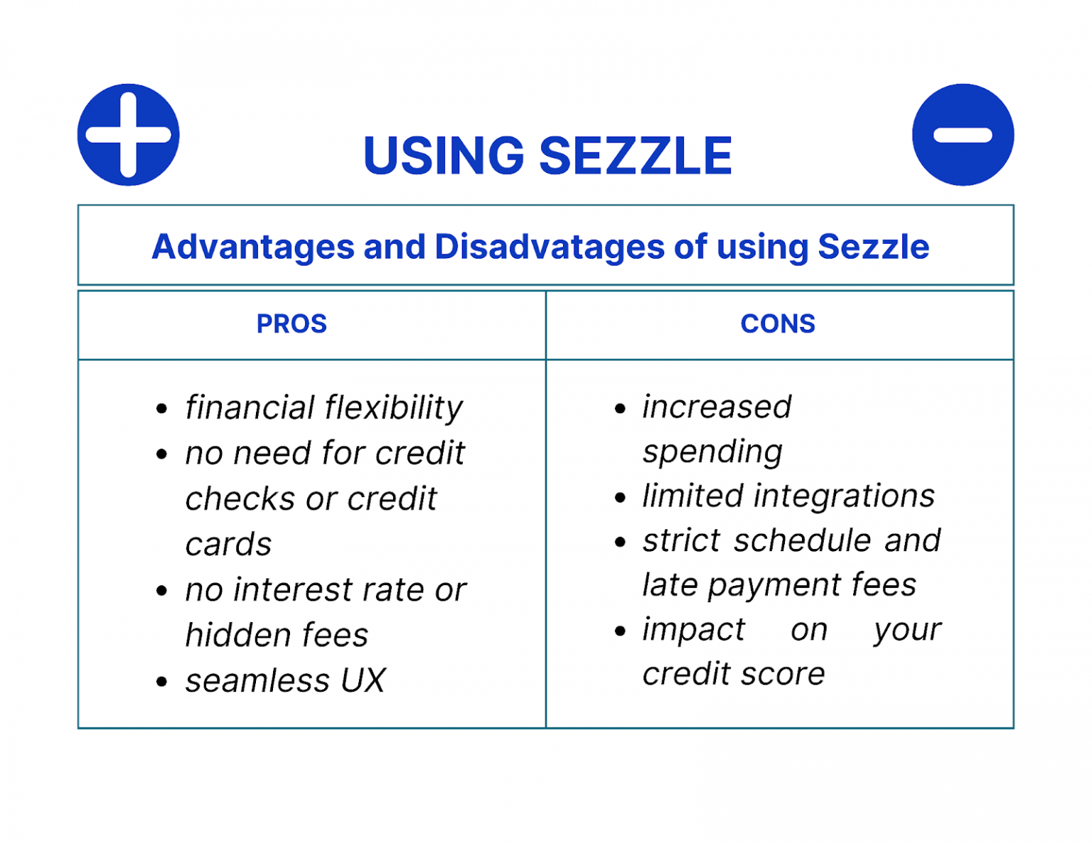 What is Sezzle and How Does It Work? BNPL in 2025: Sezzle Pay