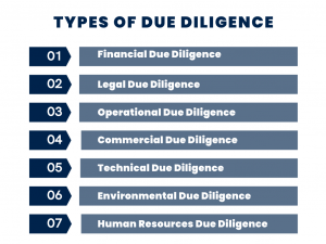 Due Diligence Checklist: What is Due Diligence