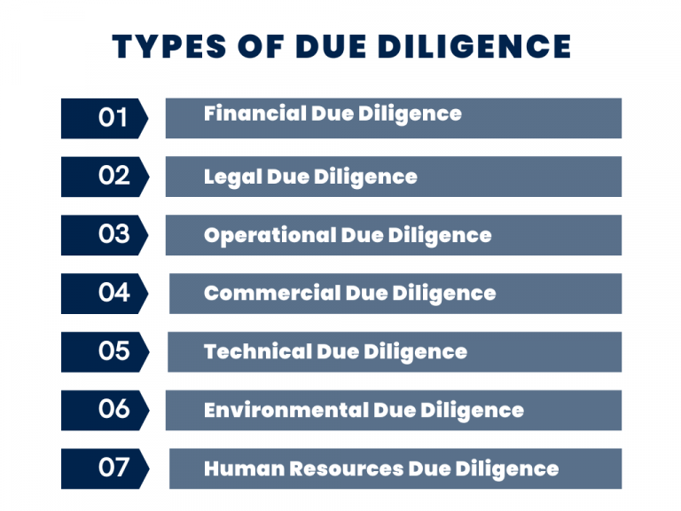 Due Diligence Checklist: What is Due Diligence
