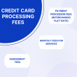 What are Processing Fees - Processing Fee Definition