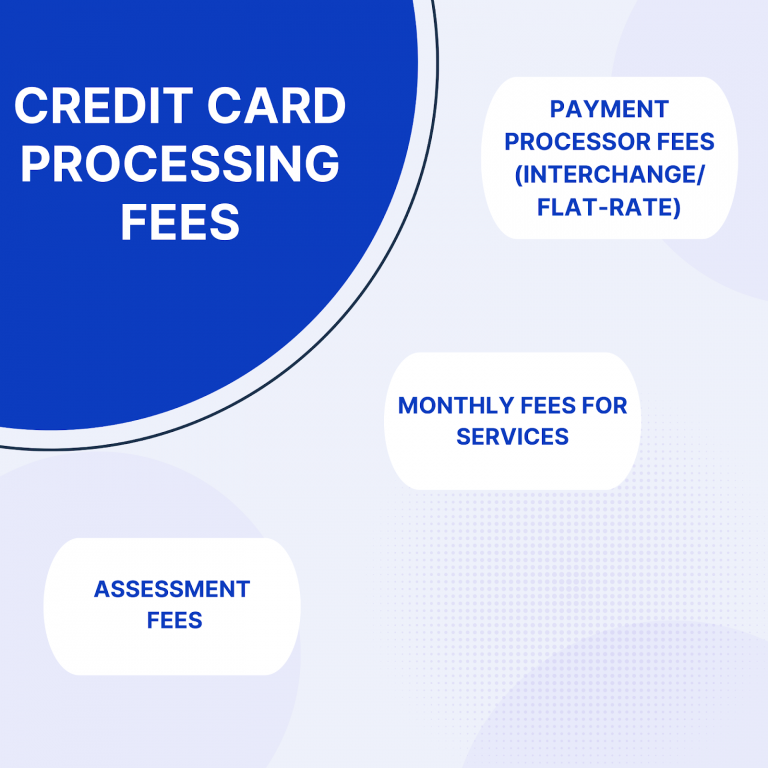 What are Processing Fees - Processing Fee Definition