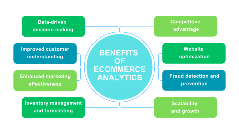 Top 5 Ecommerce Analytics Tools: Guide to Ecommerce Analytics Software