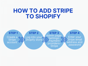 Shopify Stripe Integration: How to Add Stripe to Shopify