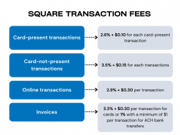 How Much Does Square Cost For A Business? Square Fees in 2025