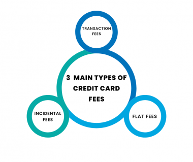 Square Credit Card Fee: An Overview of Square Fees