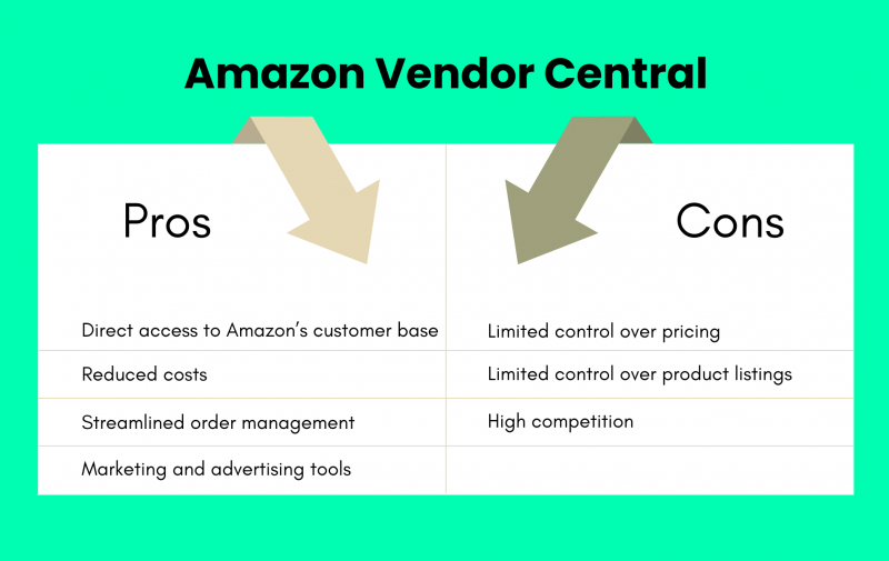 What Is Amazon Vendor Central: Guide for Amazon Seller Central