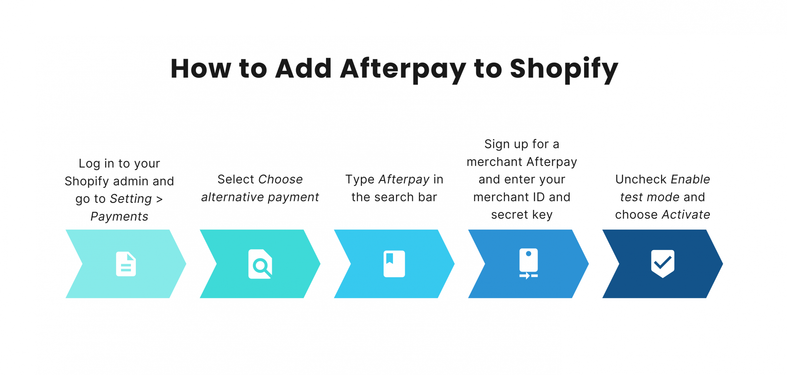 How to Add Afterpay to Shopify [Synder Guide]
