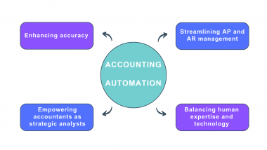 Accounting Automation: Improve Your Business with Automated Accounting