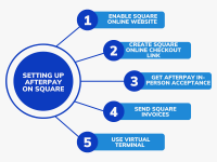 How to set up Afterpay on Square: a quick step-by-step guide