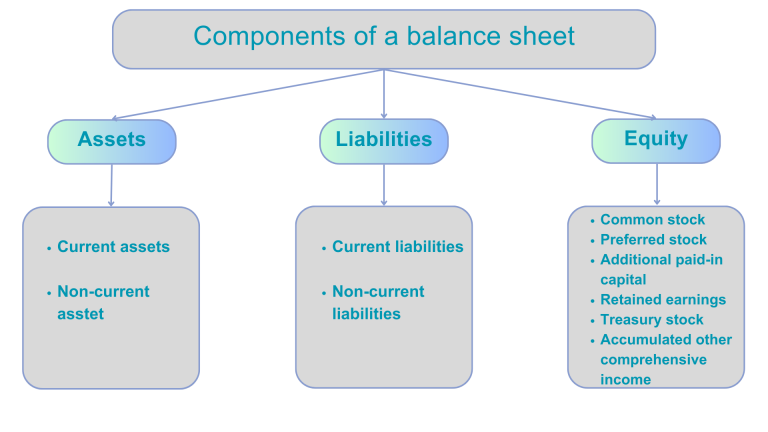 Balance Sheet Reconciliation: What's Balance Sheet Account Reconciliation
