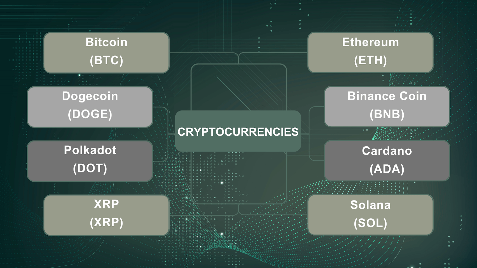 Accounting For Cryptocurrencies: Learn About Cryptocurrency Accounting [Crypto Accounting Guide]