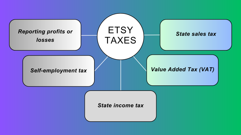 Etsy Taxes: A Quick Etsy Tax Guide for Ecommerce Businesses
