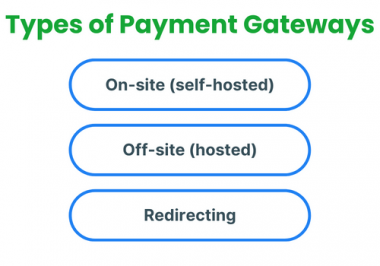 Best Payment Gateway: Decoding Payment Gateways for Business