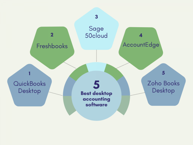 Desktop Bookkeeping Software: Best Desktop Accounting Software Guide